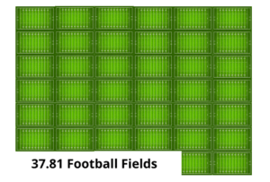How Big is 50 Acres of Land? (Helpful Visual Comparisons) – Real Estate ...